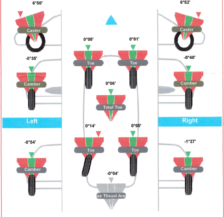 Does your Car pulls to left or right ? - A New Way Forward | Automotive ...
